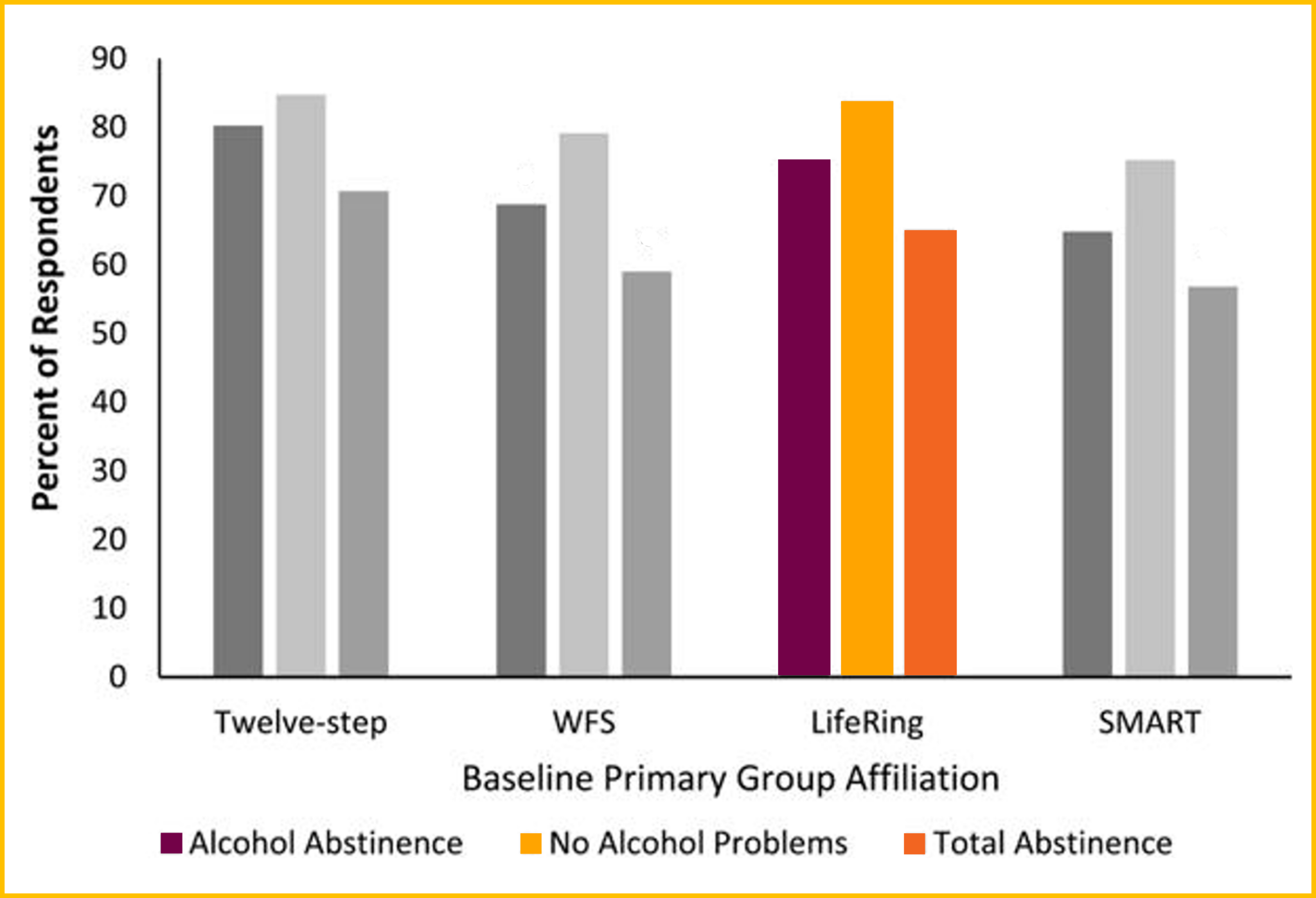 Retention and Efficacy Report - LifeRing Secular Recovery